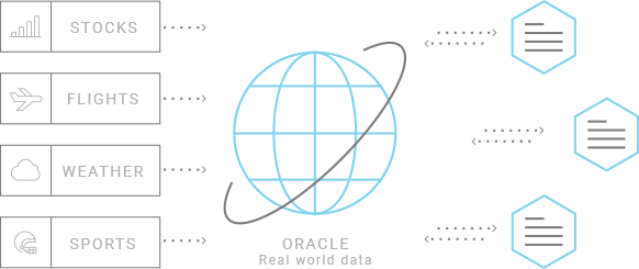 Zen Protocol - A Financial Engine